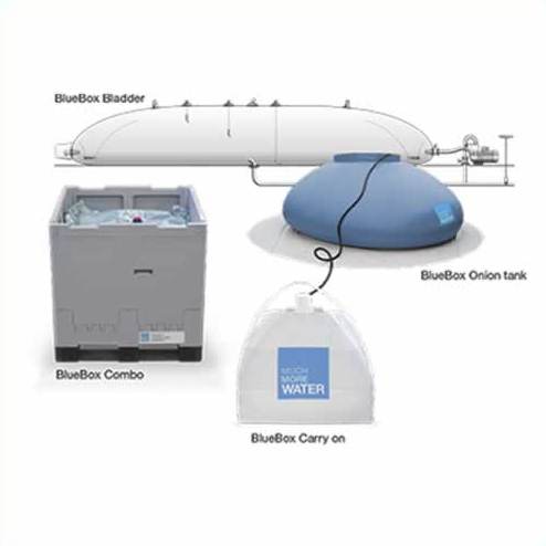 BlueBox Storage systems